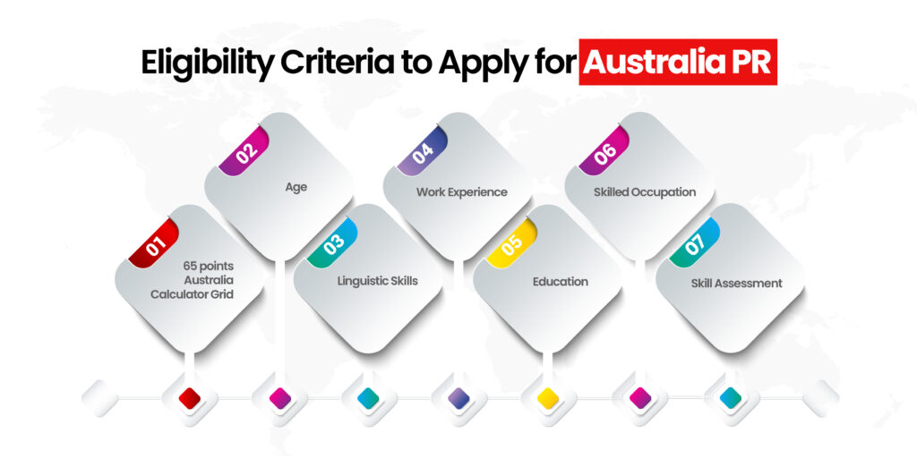 Australia PR Visa